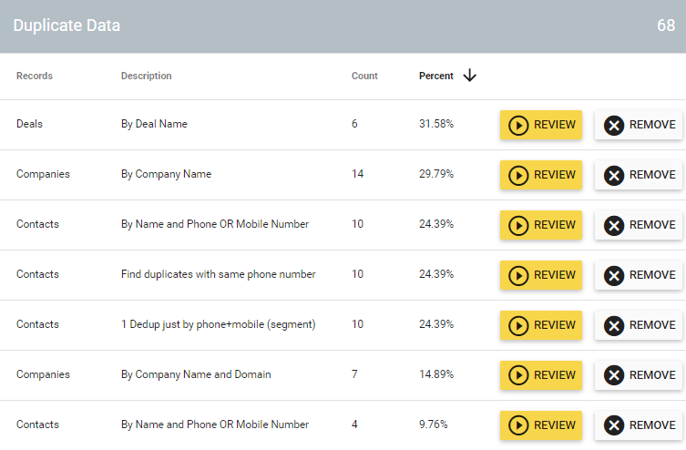 9 Ways Duplicate Customer Data Is Killing Your Bottom Line