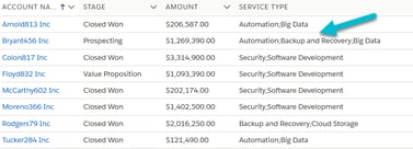 Salesforce Multi-Select Picklists: How to Avoid the Pitfalls