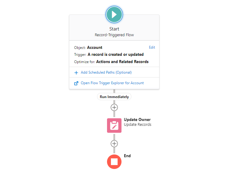 Salesforce Account and Contact Owner Match: Using Flow Automation