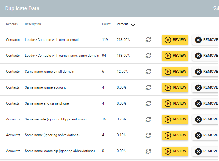 Top 7 Salesforce Excel Connector Apps