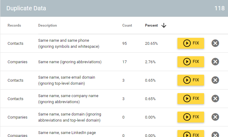 How to Merge Salesforce Accounts Flexibly and Automatically