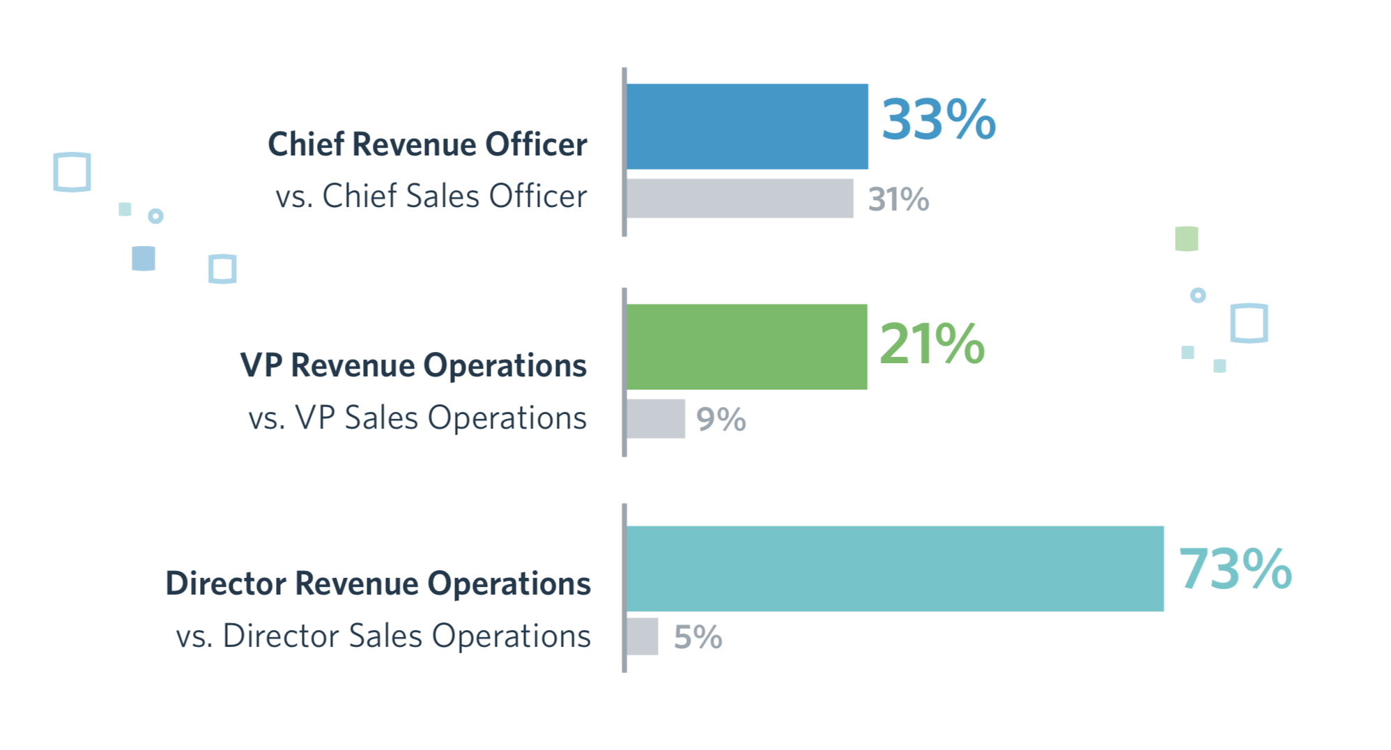 The Rapid Rise of Revenue Operations (RevOps)