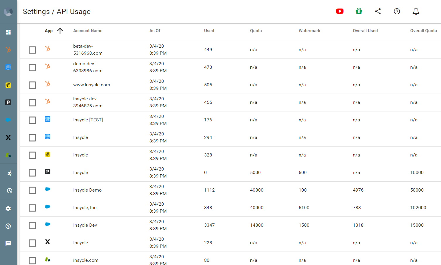 How to Create a Salesforce API Usage Report and Manage your API Calls