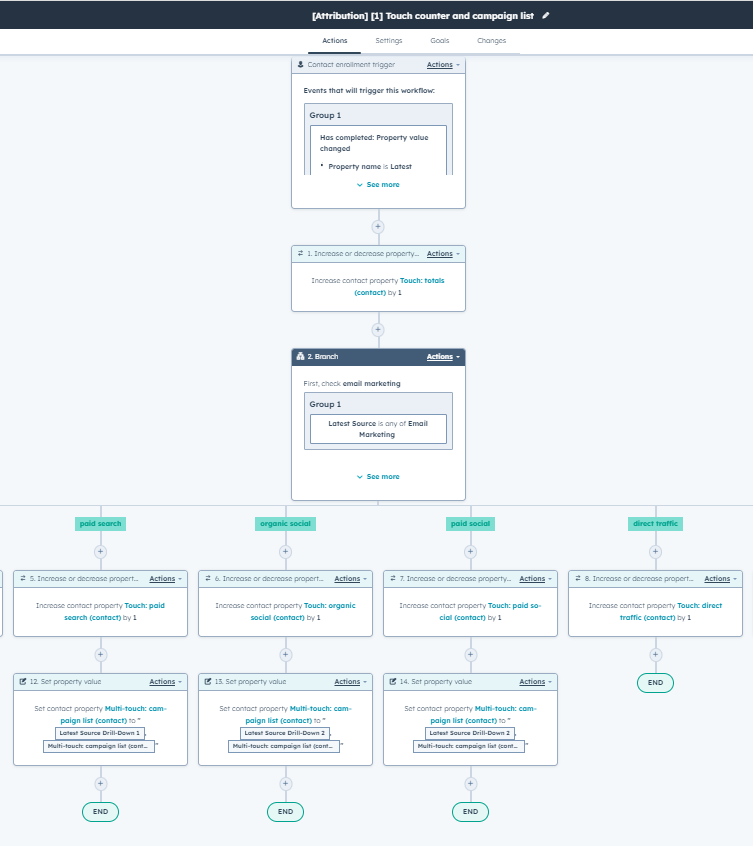 Accurate HubSpot eCommerce Attribution Leads to Improved Marketing
