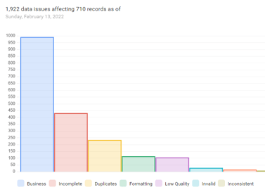 Find & Fix CRM Data Issues using the Data Health Assessment Tool