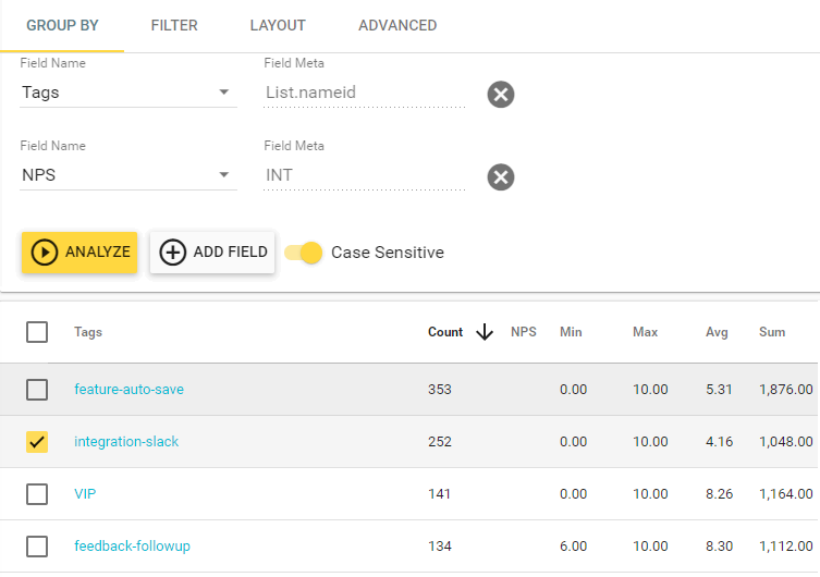 Intercom User Data: 9 Ways to Streamline Data Management