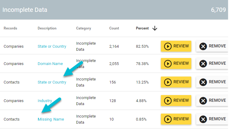 Solving Headache-Inducing Data Management Challenges for E-Commerce